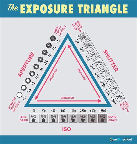 Triangle Cheat Sheet