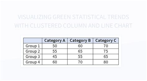 Visualizing Green Statistical Trends With Clustered Column And Line