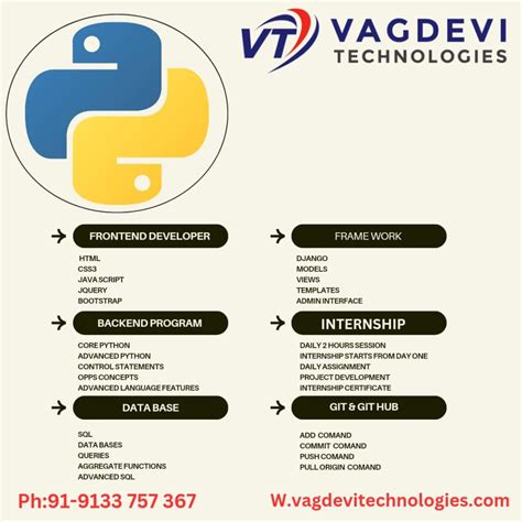 Python Full Stack Archives Vagdevi Technologies