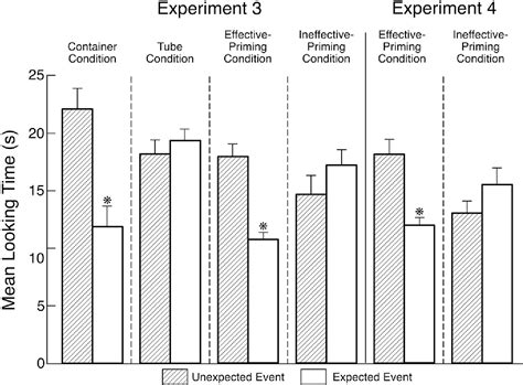 Figure 1 From How Do The Object File And Physical Reasoning Systems
