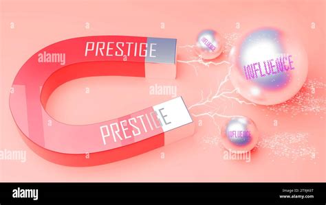 Prestige Attracts Influence A Magnet Metaphor In Which Power Of