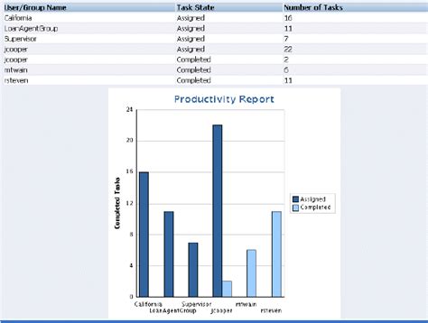 Using Oracle Bpm Worklist