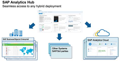 HackingSAP Com SAP Analytics Hub A First Look