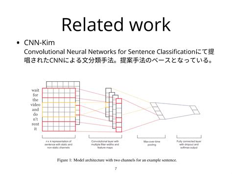 Deep Learning For Extreme Multi Label Text Classification Ppt