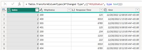 How To Build A Power BI Dashboard Connected To A Secured REST API Engineering Business