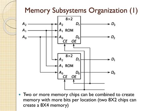 Ppt Low Power Designs In Memories Powerpoint Presentation Free