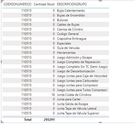 Solved Duplicate Relationships And Records Microsoft Fabric Community