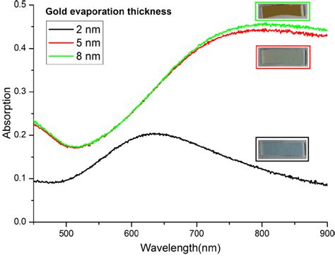 2 Lspr Spectra Of Gold Evaporated Sample With Different Nominative Film