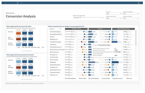 Reporte de ventas Cómo crear uno Blog de Salesforce