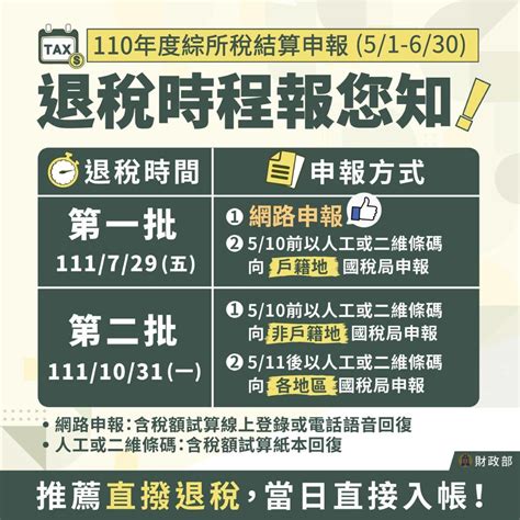 本土疫情延燒 報稅延長至6月底 一步驟查今年要繳多少稅