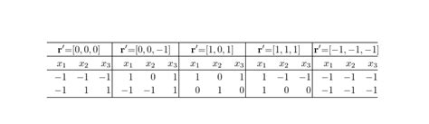 Spacing How To Make Each Column Evenly Spaced Tex Latex Stack Exchange