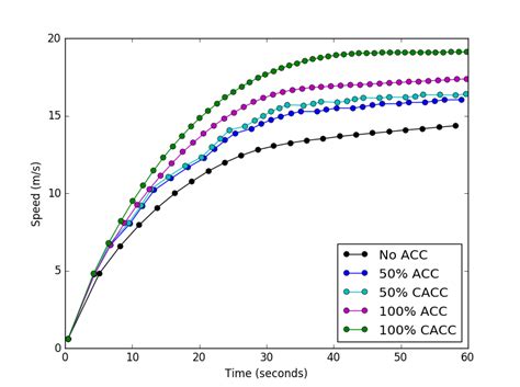 Single Intersection Case Comparison Of Point Measurements Of Flow Download Scientific Diagram