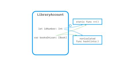 swift concurrency まとめ（正式版対応済）