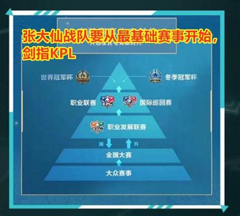 Kpl增设两个临时席位，ks和wb进军kpl，但升降级怎么办？