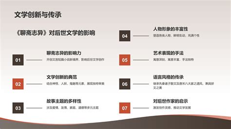 《聊斋志异》清 蒲松龄——中国古代文言短篇小说新高度 Islide