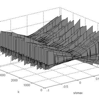 Structural Model Of Cyclic ADC Download Scientific Diagram
