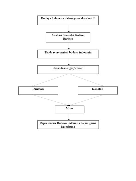 Kerangka Pikiran Semiotik Roland Barthes Pdf