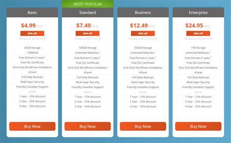 Blacksun Vs Canadian Web Hosting Blacksun Canadian Web Hosting