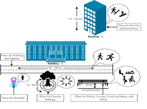 The Layout Of The Data Collection Environment In The Experimental