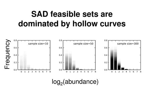 Ppt Combinatorial Insights Into Distributions Of Wealth Size And