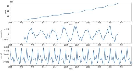 Interpreting Acf Or Auto Correlation Plot By Dipanwita Mallick