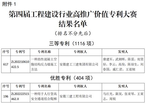 喜讯！建工三建荣获中施企协多项奖项