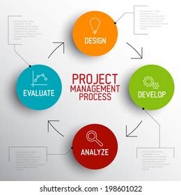 Vector Project Management Process Diagram Concept Stock Vector Royalty Free