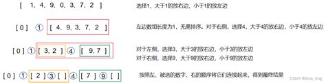 理解冒泡排序和快速排序以及js代码实现 Csdn博客