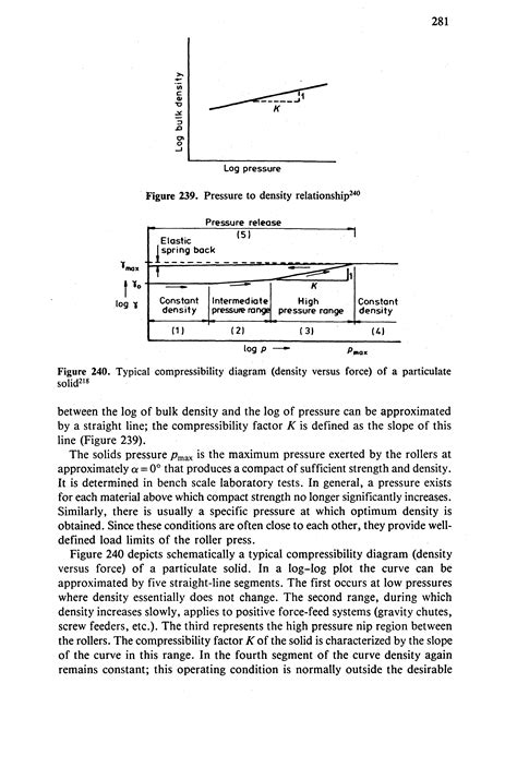 Compressibility Diagram Big Chemical Encyclopedia