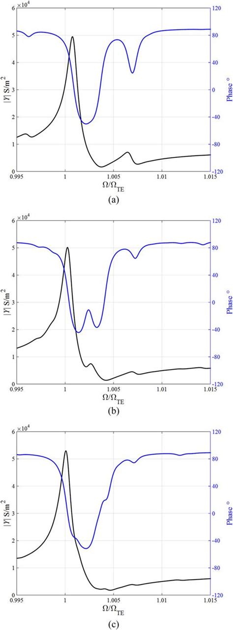 Forced Coupling Vibration Analysis Of Fbar Based On Two Dimensional Equations Associated With