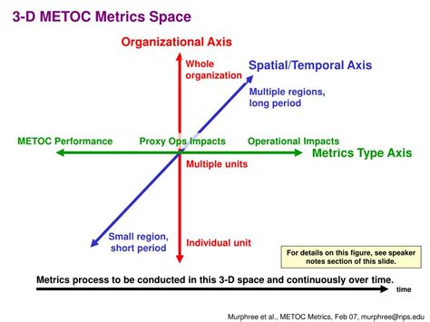 PPT METOC Metrics For Naval Special Warfare PowerPoint Presentation Free Download ID