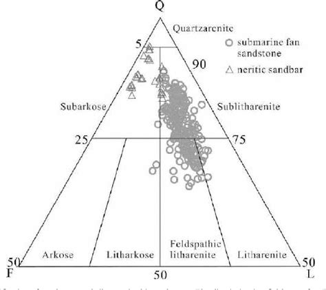 Figure 1 From Provenance Analysis For Submarine Fan Sandstones Of
