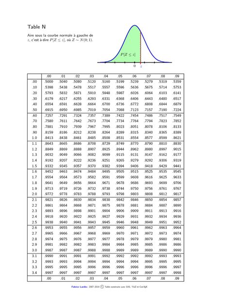 Table N Pdf