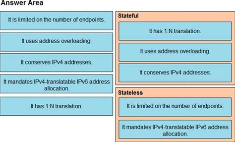 Drag And Drop The NAT Descriptions From The Left Onto The Correct NAT Types On The Right