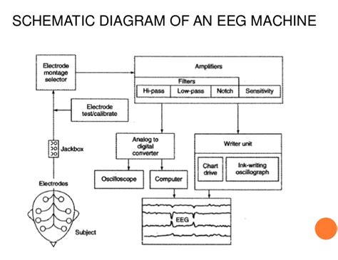 Eeg Machine Emotiv
