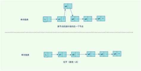 codesolution 1 万字长文带来梳理数据结构 md at main · damaer codesolution · github