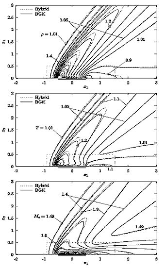 Fluid Dynamics — Department Of Aeronautics And Astronautics Kyoto Fluid Dynamics — Department Of Aeronautics And Astronautics Kyoto