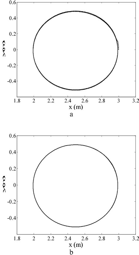 Figure 10 From Comparison Between Fuzzy Logic Based Controllers For Robot Manipulator Trajectory