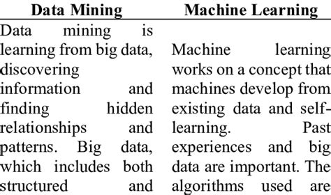 Differences Between Data Mining And Machine Learning Download