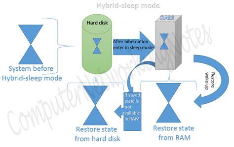 Shutdown Reboot Suspend And Hibernate A Linux System