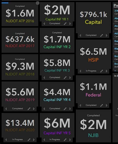 Solved Format On Dashboard Indicator Esri Community
