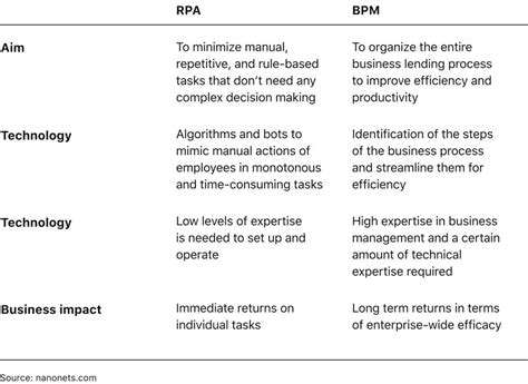 Robotic Process Automation Vs Workflow Automation Which One Is Best Hes Fintech