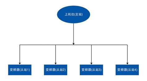 几分钟带你吃透modbus协议 宇泰 Modbus 中国工控网