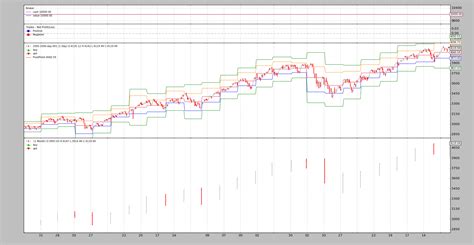Pivotpoint Cross Plotting Backtrader
