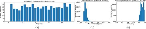 Figure 3 From Fourier Circuits In Neural Networks Unlocking The