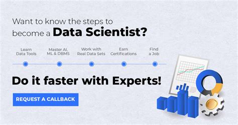scaler on linkedin a rigorous and industry approved data science and