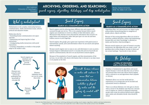 University Poster Assignment 1 Images Behance