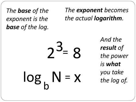 Inverses Of Exponential Functions Ppt Download