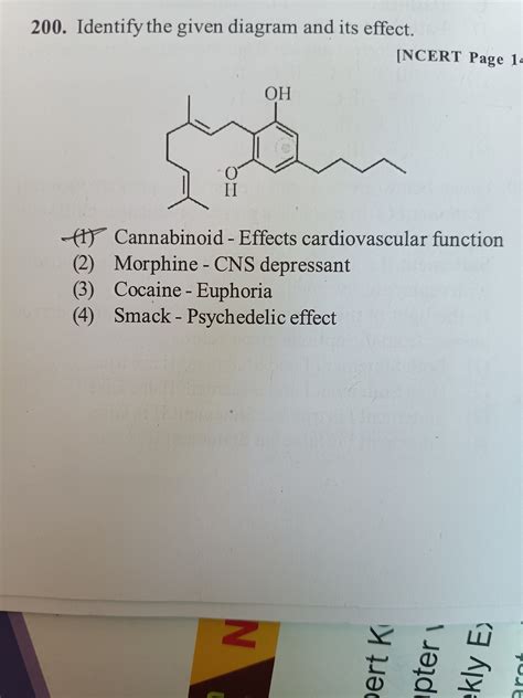 200 Identify The Given Diagram And Its Effect [ncert Page 1cccccc1cc [