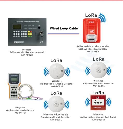 asenware grey color tuv addressable wireless fire alarm system for